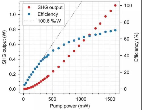 深度解读高效激光波长转换晶体-PPLN - 派科光电科技（深圳）有限公司官网
